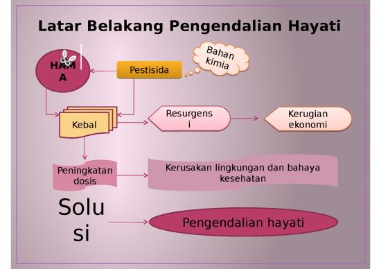 Pengendalian Hayati Hama - Predator Sebagai Musuh Alami Hama
