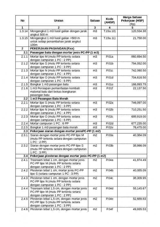 D0ac6 Rev Isk Modul 7 Analisis Harga Satuan Pekerjaan Dan Rab Lampiran