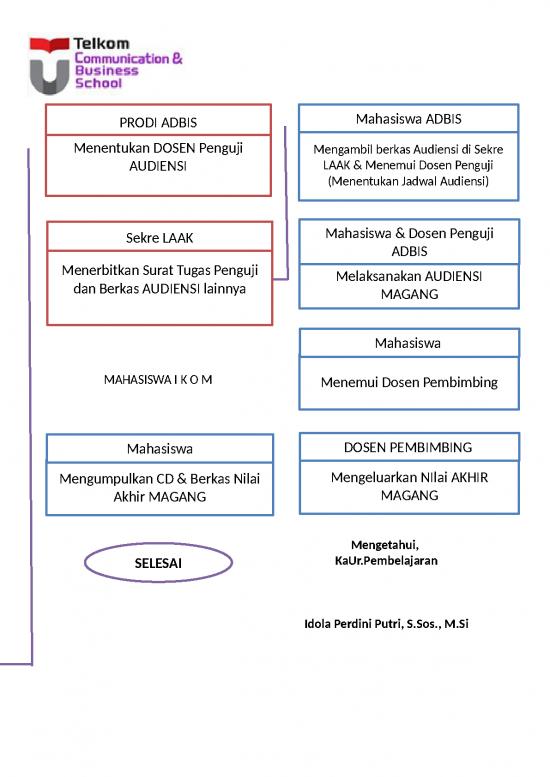 Laporan Magang Id 26997 | Flowchart Prosedur Magang