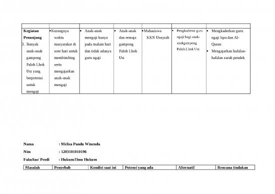 Matriks Rencana Kerja Id 28066 | Lampiran 3 Matriks Rencana Kerja