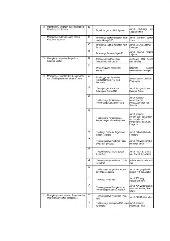 Excel Sheet Download 28049 | Matriks Tujuan, Sasaran Dan Indikator ...