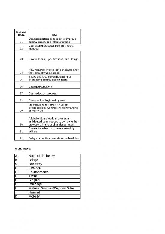 Construction Template Excel 31590 | Sample Extra Work Order Template ...