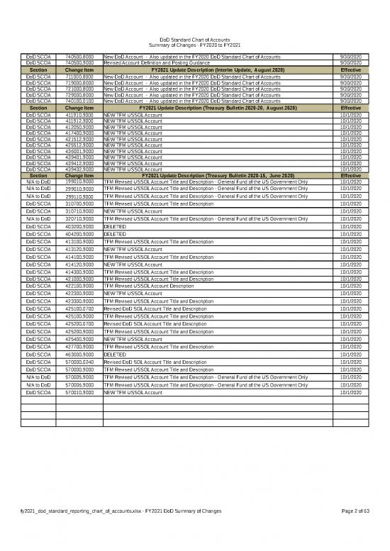 Account Template Excel Free Download 30784 | Fy2021 Dod Standard ...