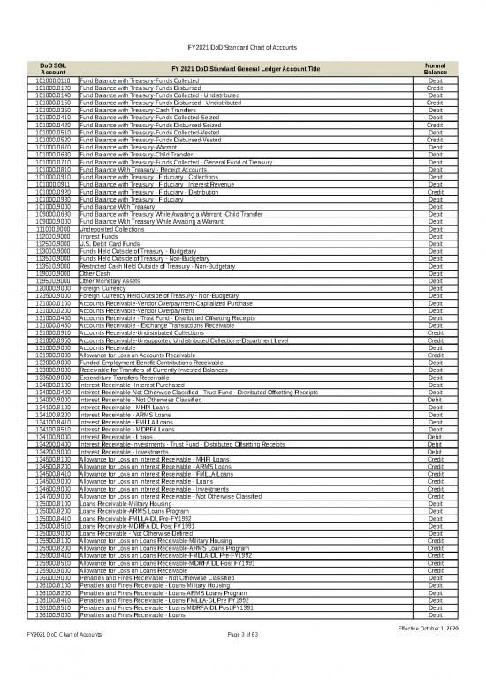 Account Template Excel Free Download 30784 | Fy2021 Dod Standard ...