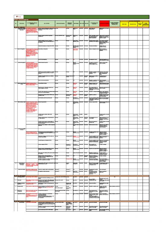 Budget Spreadsheet 32941 | 04 June 2021 Makana Lm Frp Implementation Plan