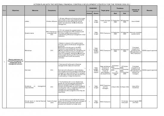 Budget Spreadsheet 33027 | Action Plan