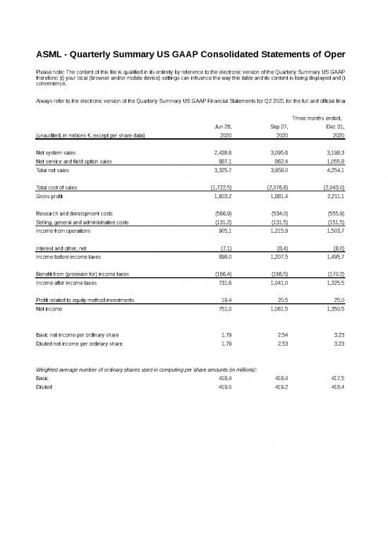 Financial Spreadsheet 33426 | Financial Statements Us Gaap Q2 2021 ...