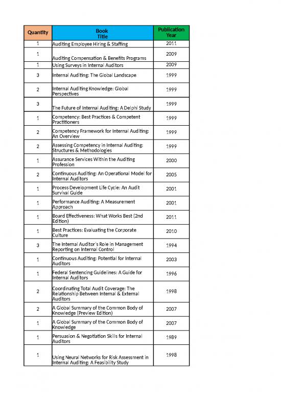 Excel Sample Sheet 32495 | Library Book Inventory