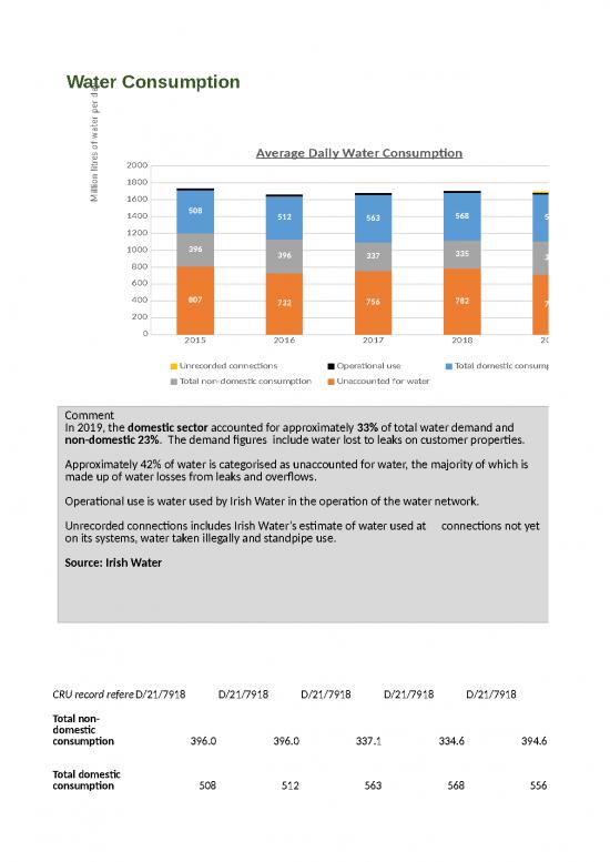 Excel Sample Sheet 33475 | Water Consumption Data Dashboard September 21