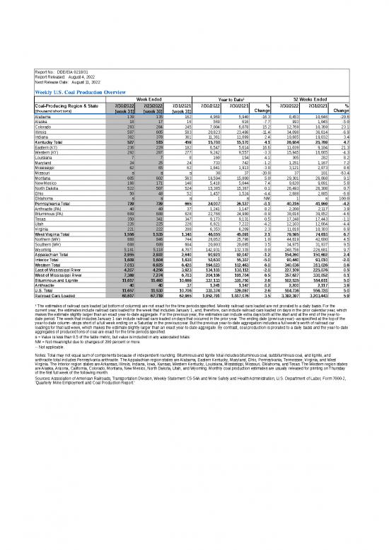 Report Excel Template 32790 | Weekly Production