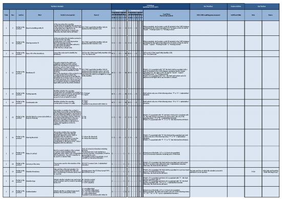 Excel Sample Sheet 32897 | Isda Emir Best Practices Jan 2019