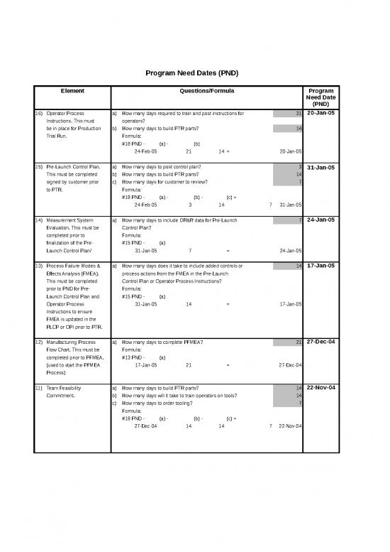 Excel Sample Sheet 33368 | Apqp Status Report