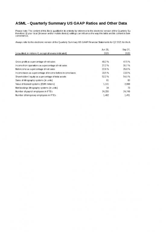 Financial Spreadsheet 33426 | Financial Statements Us Gaap Q2 2021 ...