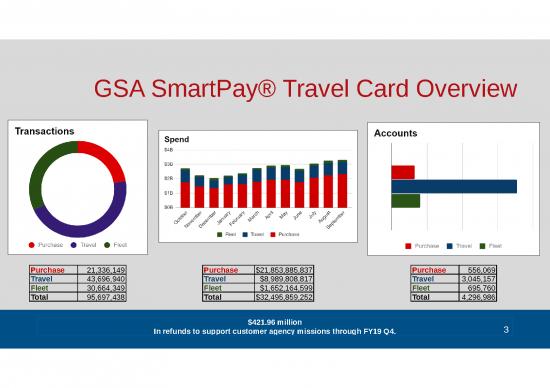 Spreadsheet For Expenses 32001 | Gsa008 Gsa Smartpay Travel Management ...
