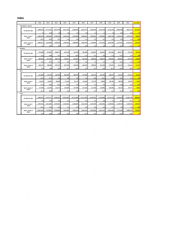 Sales Template Excel Free Download 32477 | Production Sales Figures En