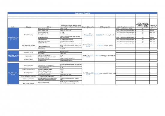 Excel Sample Sheet 33235 | Supplementary Table 4 Quality Management ...