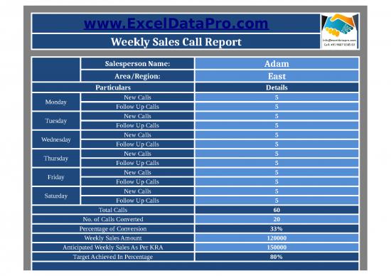 Sales Template Excel Free Download 32396 | Weekly Sales Call Report ...