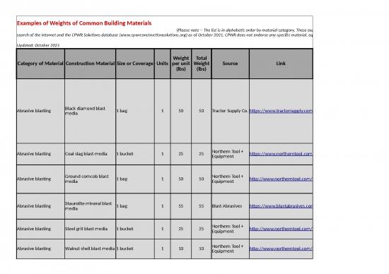 Construction Template Excel 40238 | Examples Of Weights Of Common ...