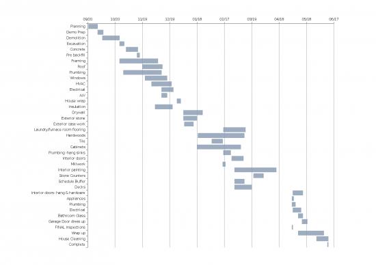 Free Excel Construction Templates 40325 | Ic Construction Project ...