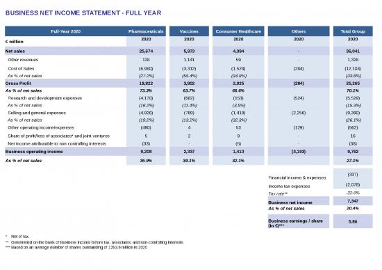 Spreadsheet For Expenses 40770 | 2021 03 18 Appendix 2 Pnl By Segment V2