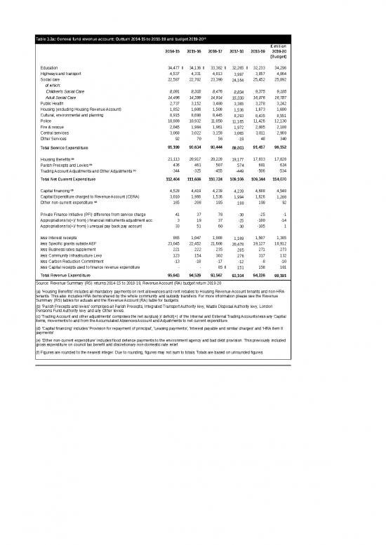 Budget Spreadsheet 40806 | Lgfs30 Chapter 3 Revenue Tables
