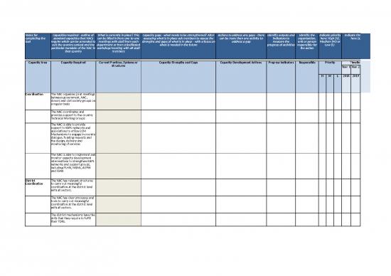 Financial Spreadsheet 41560 | Cd Assessment Tool Template Nacs 18