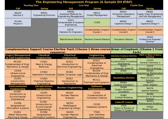 Project Management Spread Sheet 42307 | Department Of Systems ...