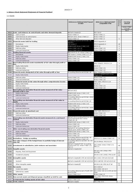 Financial Spreadsheet 41683 | Finrep National Accounting Framework