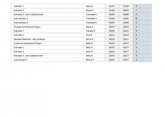 Excel Sample Sheet 41531 | Ic Team Capacity Planning 11147