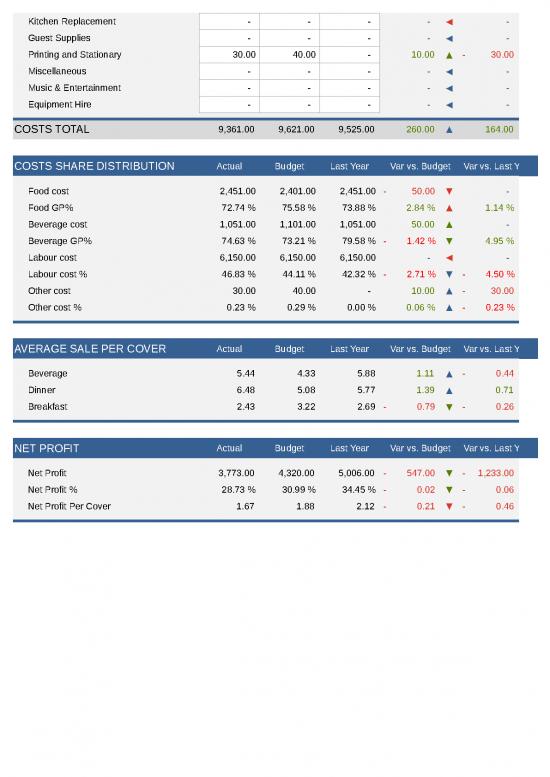 Budget Spreadsheet 41640 | Restaurant Monthly Profit And Loss Statement Budget Spreadsheet 41640 | Restaurant Monthly Profit And Loss Statement