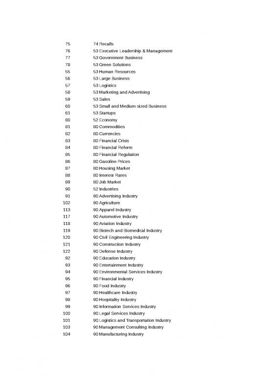 Excel Sample Sheet 40860 | Content Taxonomy V0 Final