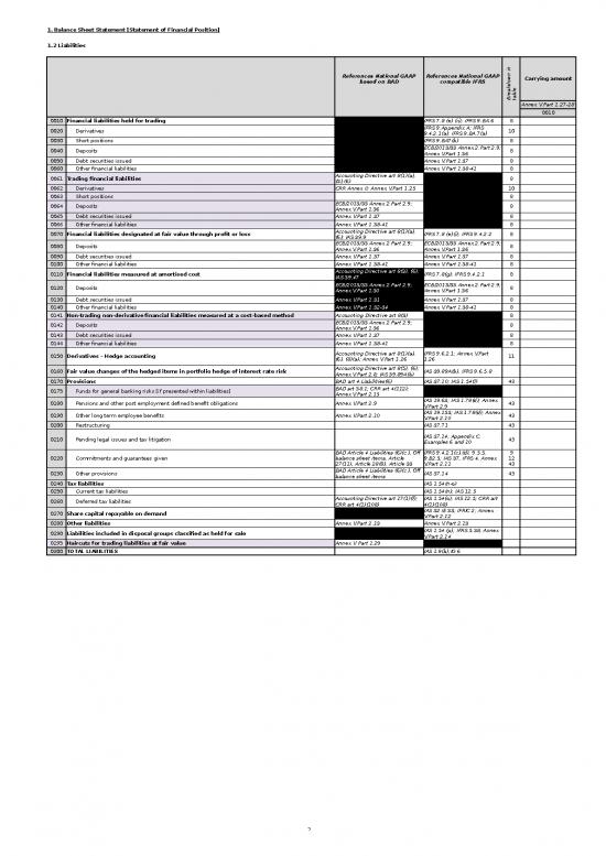 Financial Spreadsheet 41683 | Finrep National Accounting Framework