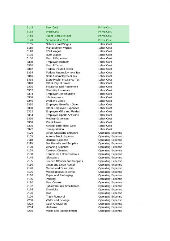 Excel Sample Sheet 42181 | Nra Revised Coa