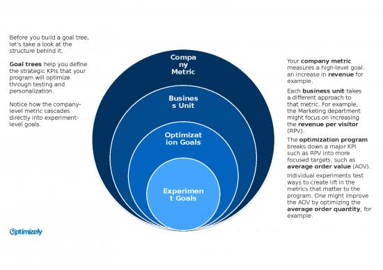 Business Spread Sheet 42783 | Goal Tree Template Ecommerce