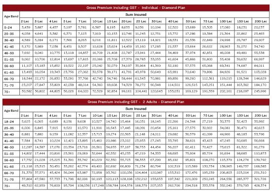 Insurance Pdf 44238 | Activ Assure Diamond Plan