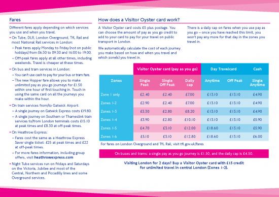 Journey Pdf 43558 | London Visitor Oyster Card Leaflet Map