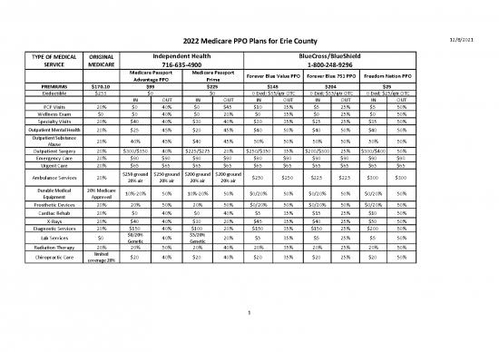 2022 Medicare Ppo Plans New Mc