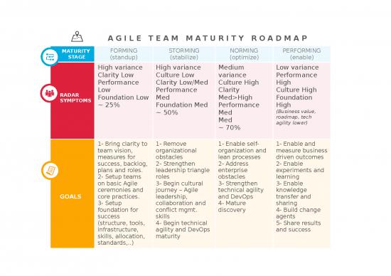 Ppt On Soft Skills Training 46671 | Agile Team Maturity Roadmap Ppt On Soft Skills Training 46671 | Agile Team Maturity Roadmap