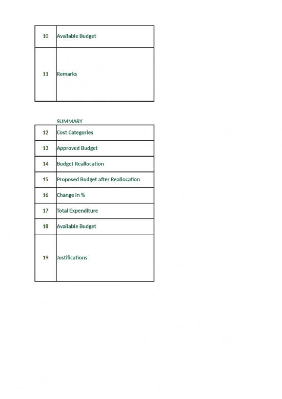 Agreement Sample 46491 | Annex Ii Ppf Revised Budget Plan Template