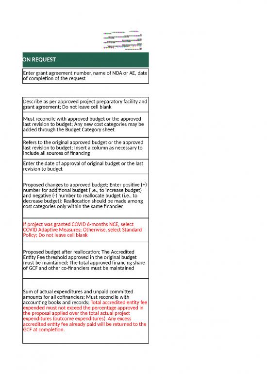 Agreement Sample 46491 | Annex Ii Ppf Revised Budget Plan Template