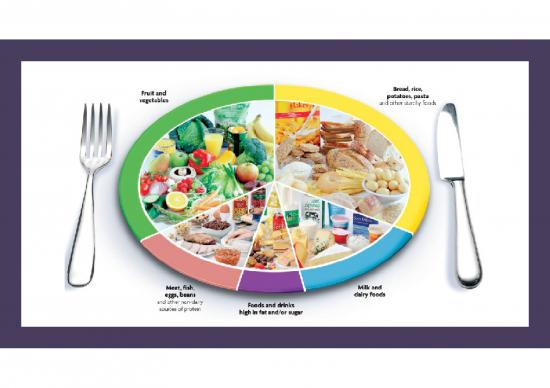 Ppt Healthy Diet 47096 | Ppt 1 Balanced Diet