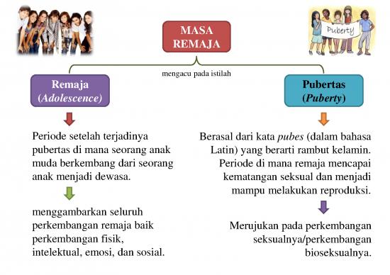 Perkembangan Remaja Pdf 60354 | Kriesna Bab Iv 3 Tahap Tahap ...