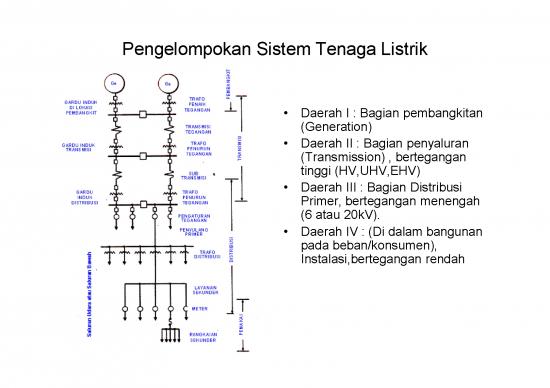 Pengelompokan Jaringan Distribusi Tenaga Listrik 61942 | 2sistemdistribusi
