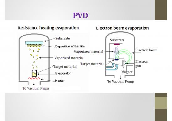 1527427393 10 Physical And Chemical Vapor Deposition