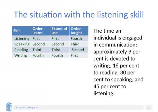 Communication Ppt 65929 | Unit6 Listening