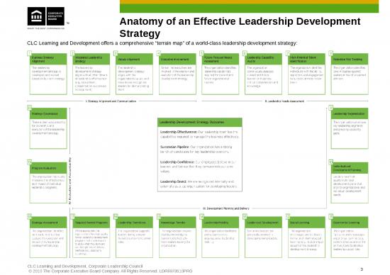 Leadership Development Ppt 66081 | Ldr Anatomy Of An Effective ...