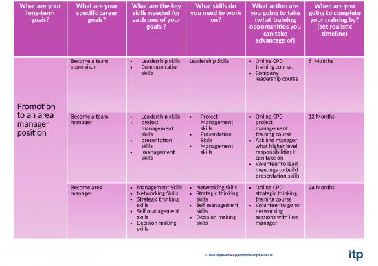 Ppt On Company 68725 | Itp Pdp Template