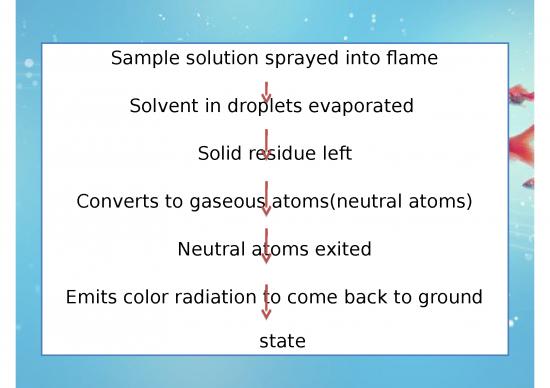 Photometry Slideshare 66874 | Flame Photometry