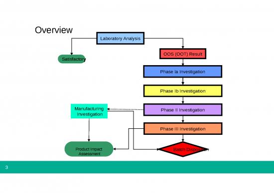 Assessment Ppt 68238 | Mhra Oos Oot Oct17