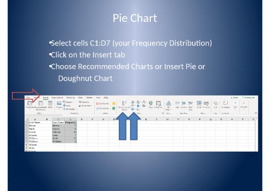 Frequency Distribution Ppt 69775 | Pie Chart